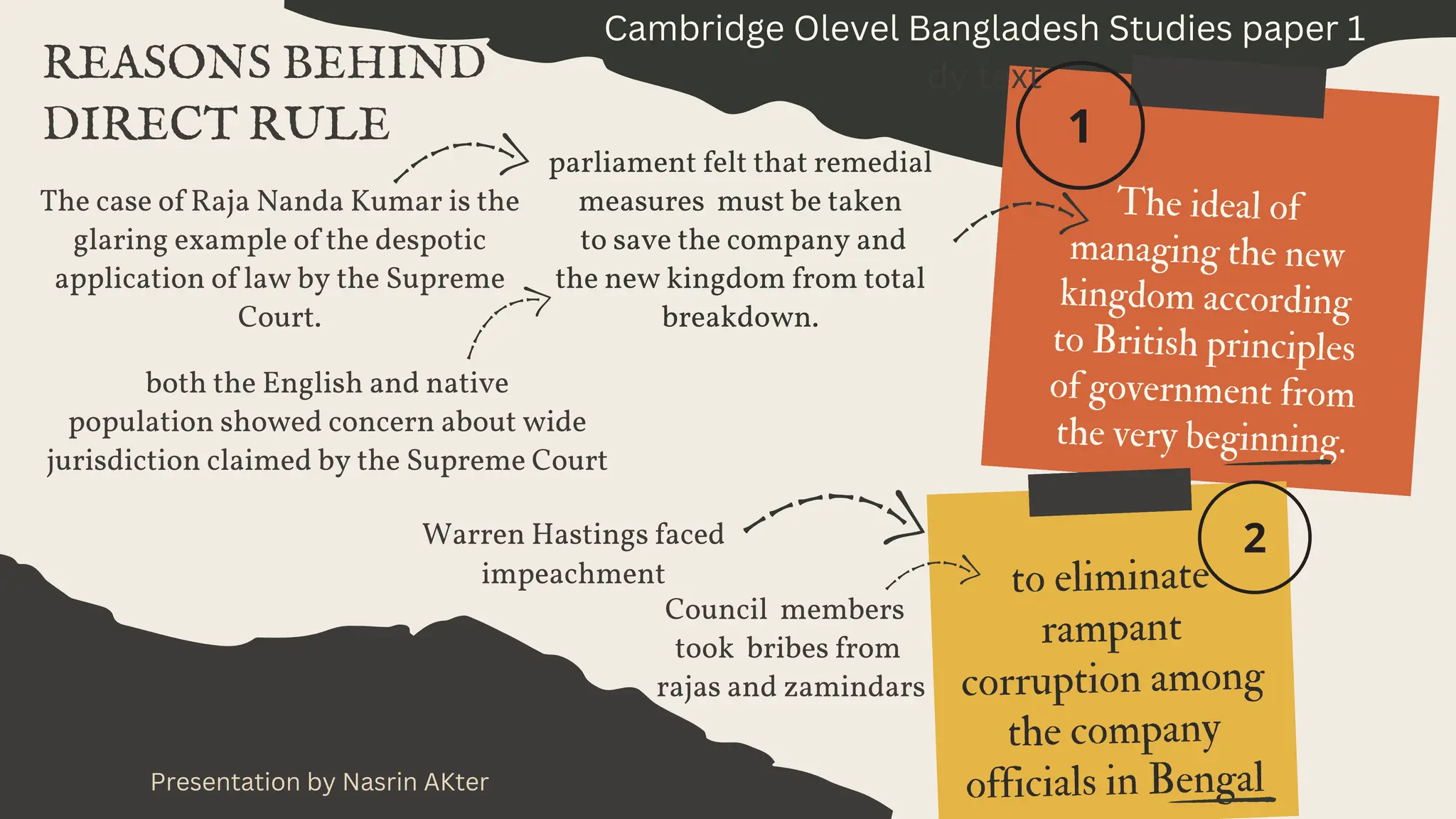 Direct Rule of British Raj in Indian Subcontinent (1).pdf