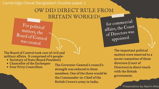 Direct Rule of British Raj in Indian Subcontinent (1).pdf