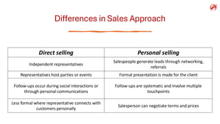 A Guide to Understanding Direct vs Personal Selling | PDF