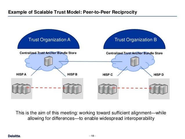 Direct Scalable Trust Forum