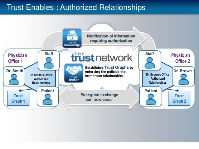 Direct Scalable Trust Forum