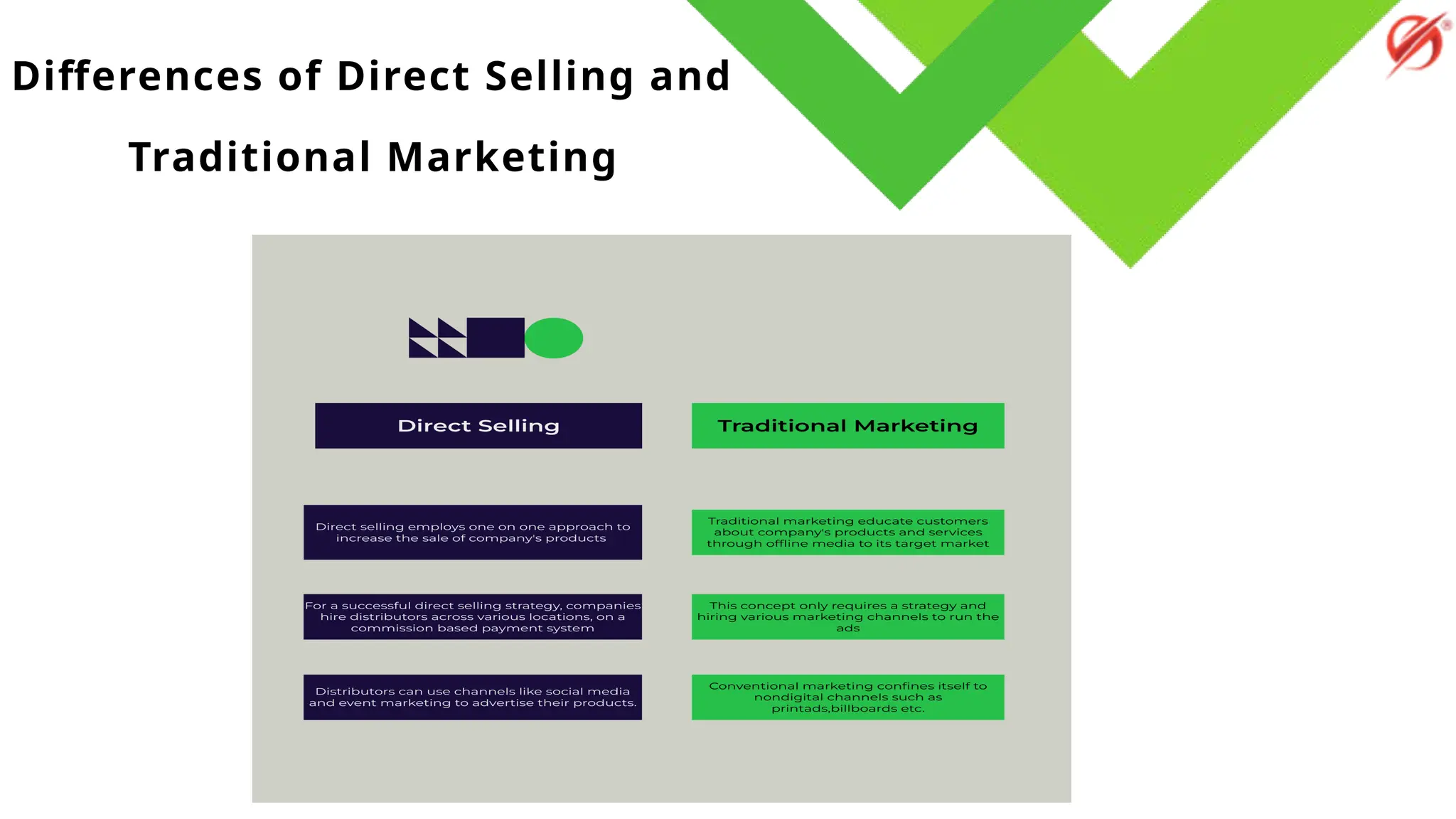 Understanding the Difference between Traditional Marketing and Direct ...