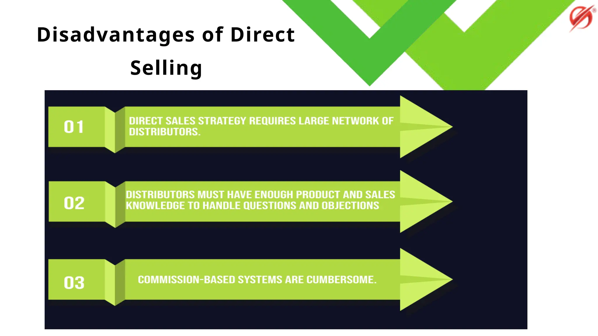 Understanding the Difference between Traditional Marketing and Direct ...