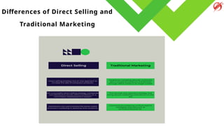 Understanding the Difference between Traditional Marketing and Direct ...