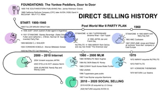 Direct Selling History | PPTX