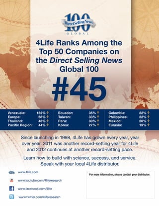 Direct Selling News With 4 Life Research | PDF