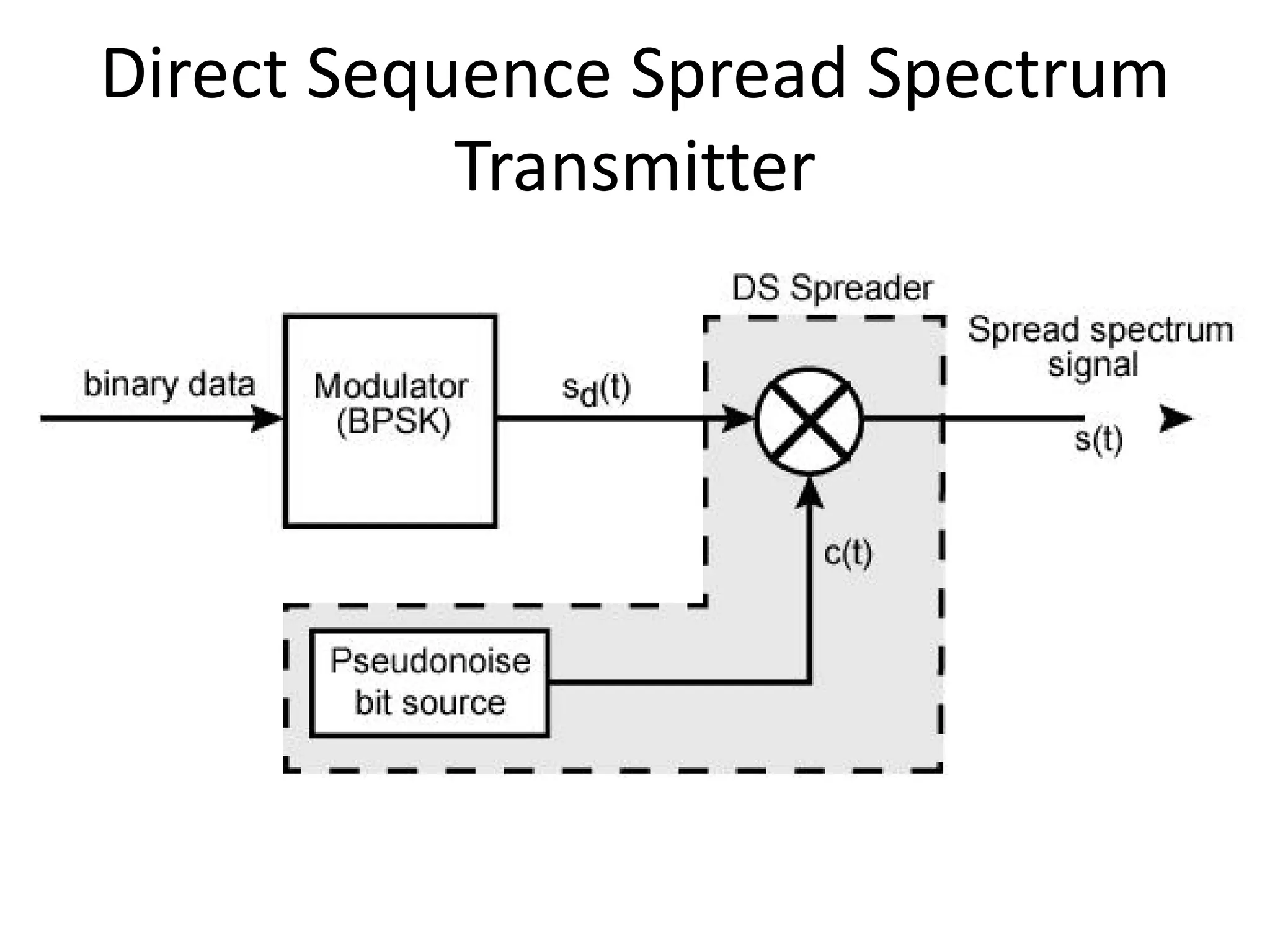 Direct Sequence Spread Spectrum Dsss Pdf