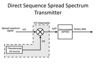 Direct Sequence Spread Spectrum-DSSS.pdf