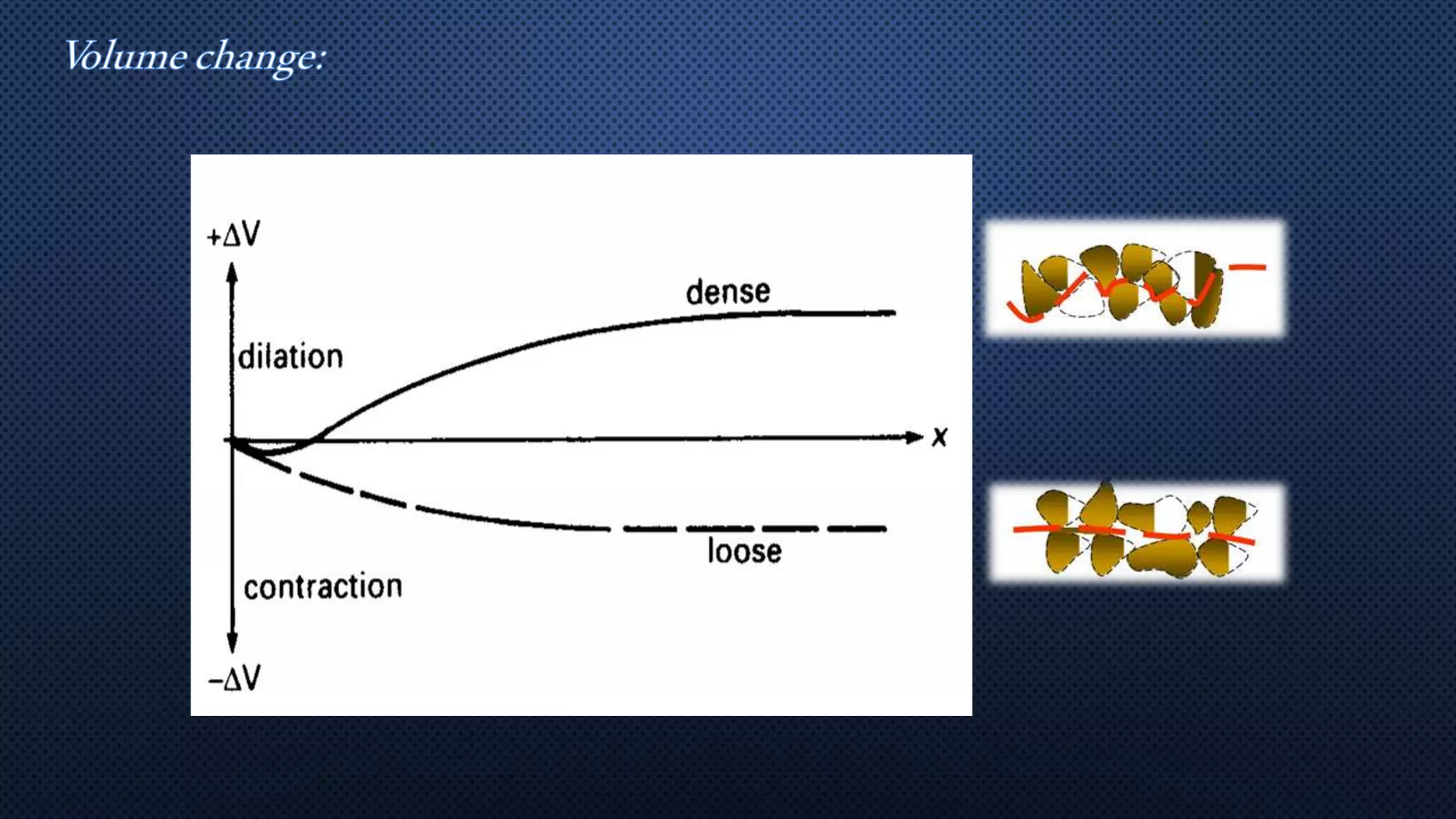 Direct shear test | PPTX