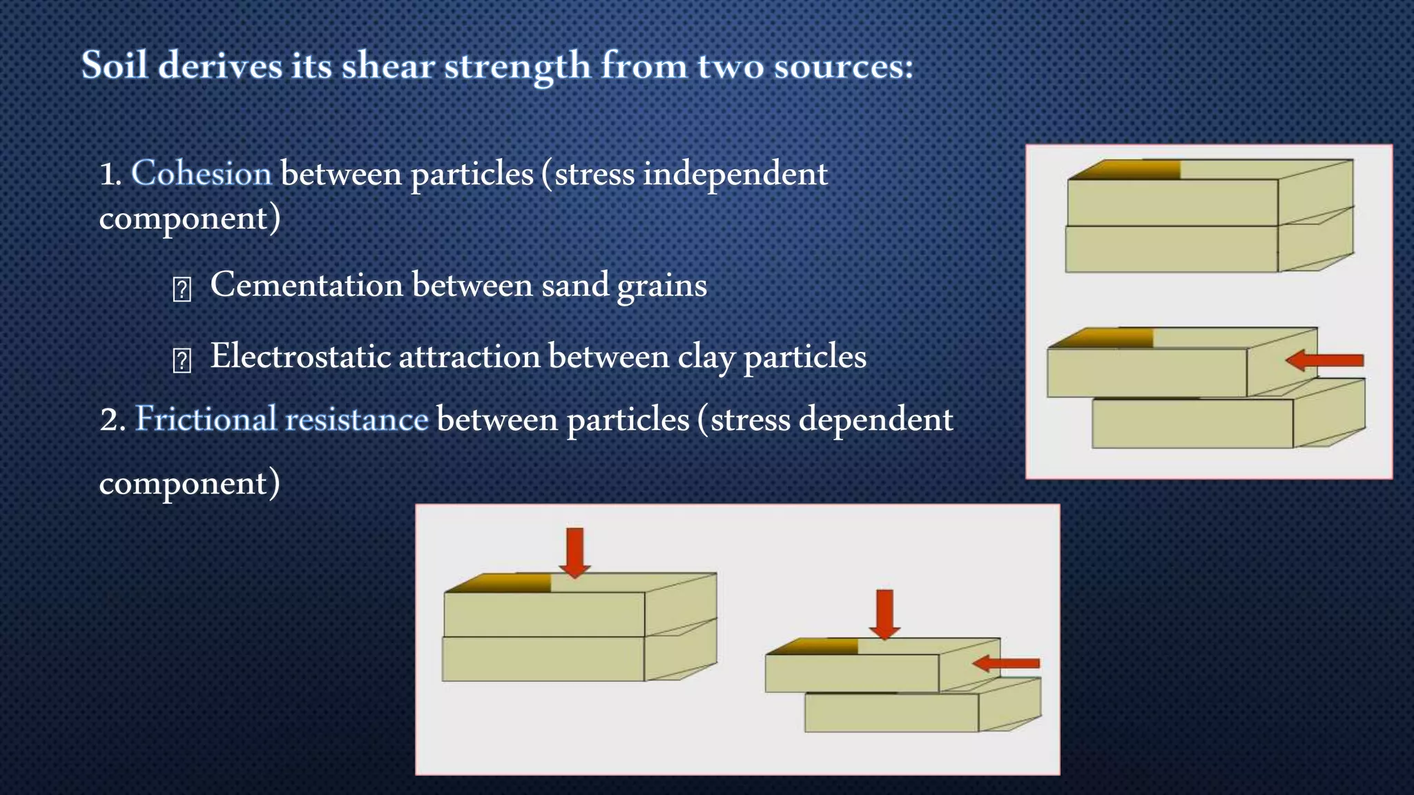 Direct shear test | PPTX