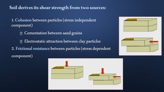 Direct shear test | PPTX