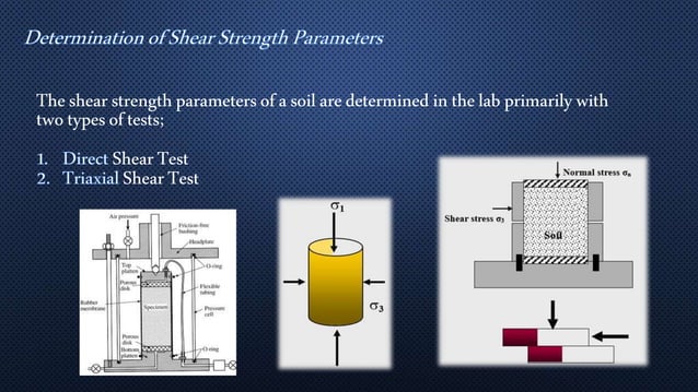 Direct shear test | PPTX