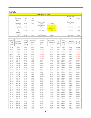 Direct Shear Test | PDF