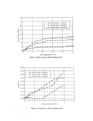 direct_shear_test.pdf | Geology | Science