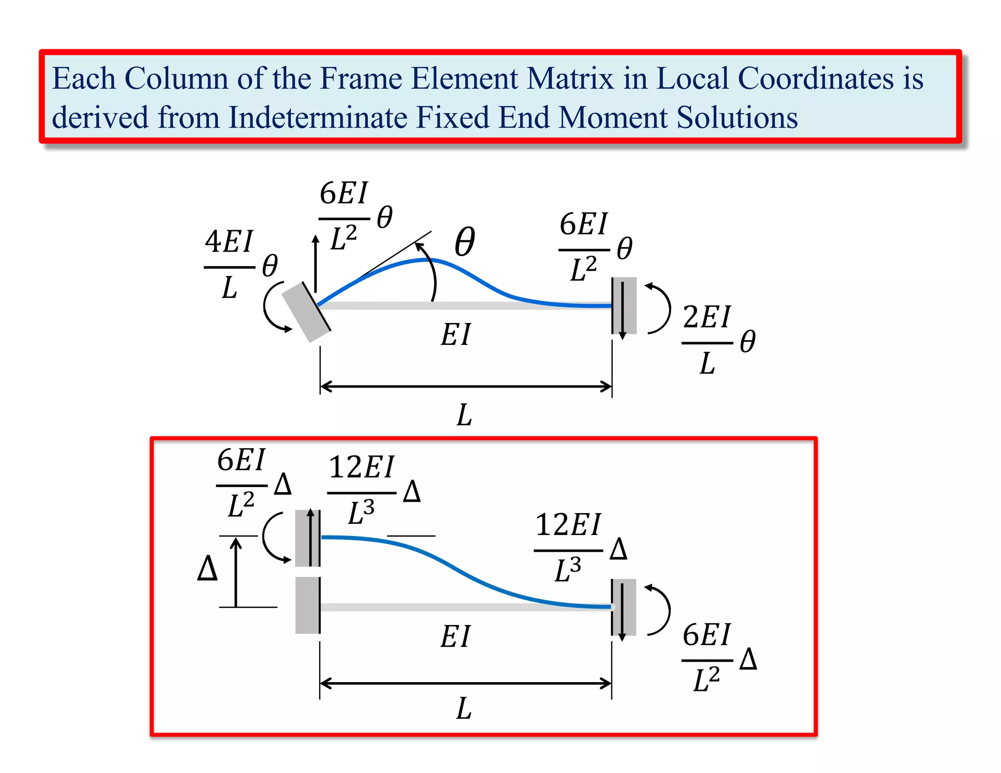 direct stiffness ramchandra yadav.pdf