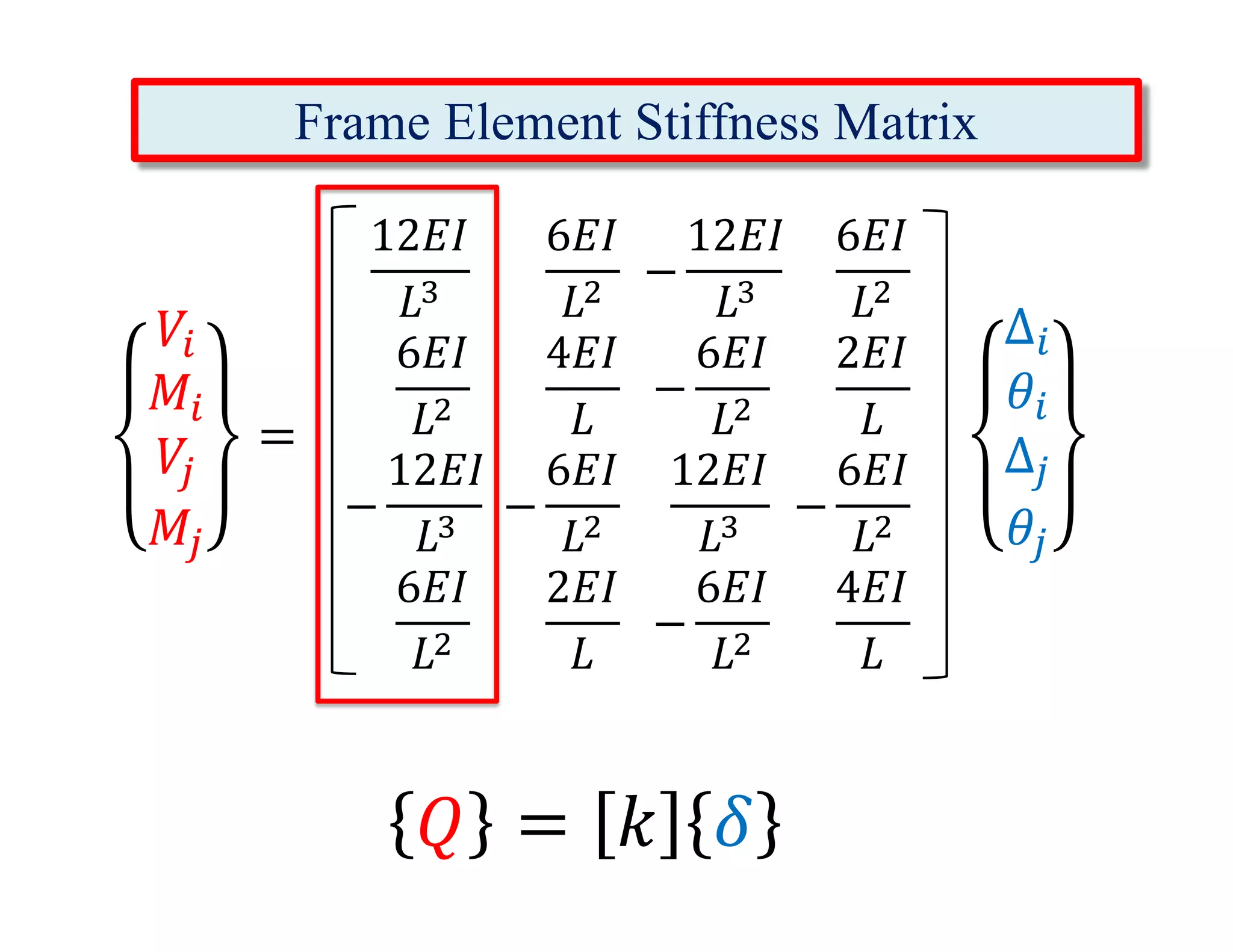 direct stiffness ramchandra yadav.pdf