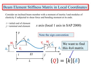 direct stiffness ramchandra yadav.pdf
