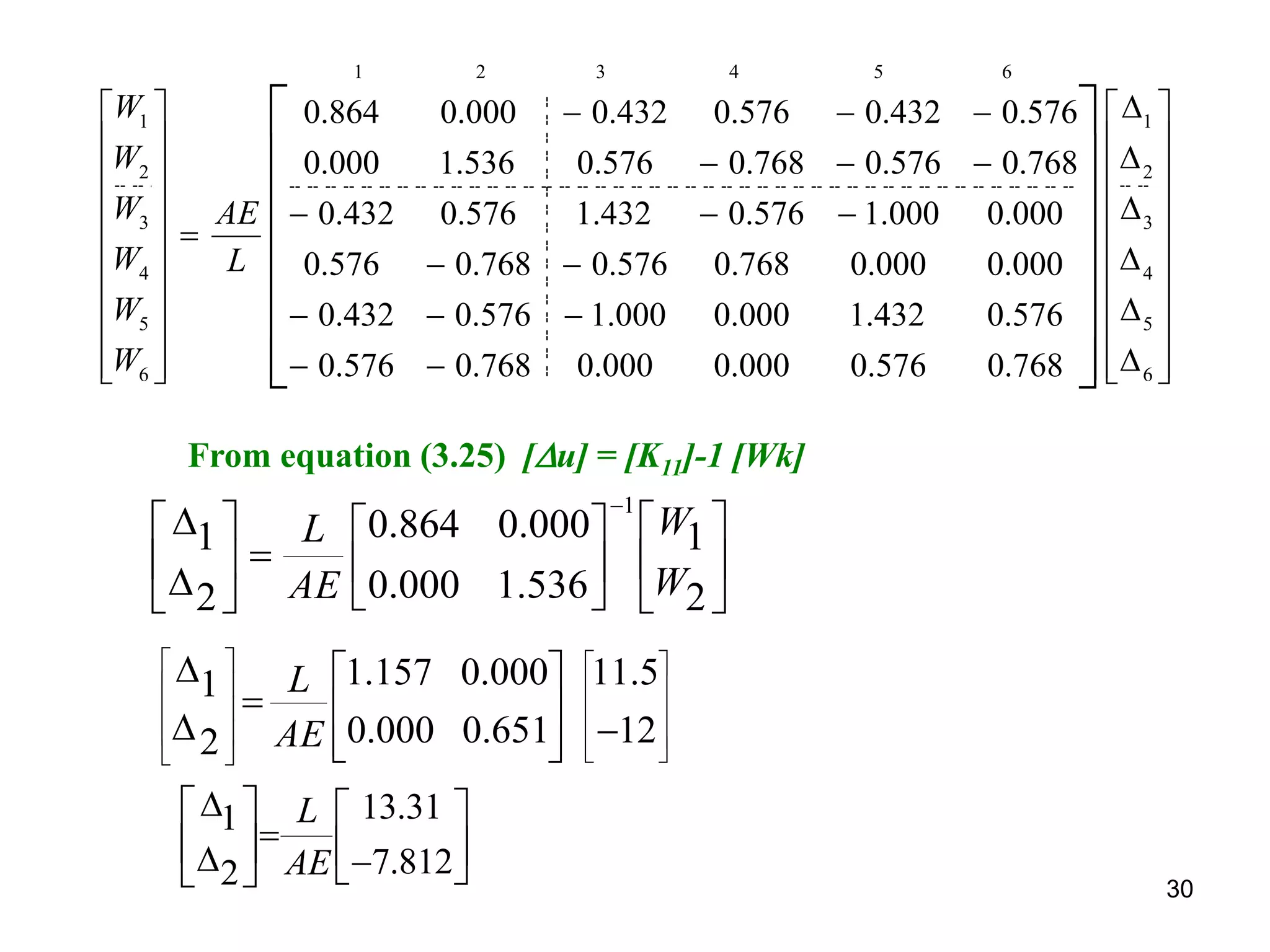 Direct Stifness Method- Trusses updated.pptx