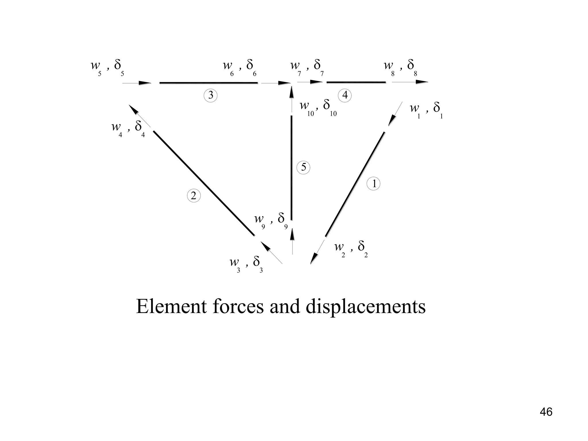 Direct Stifness Method- Trusses updated.pptx