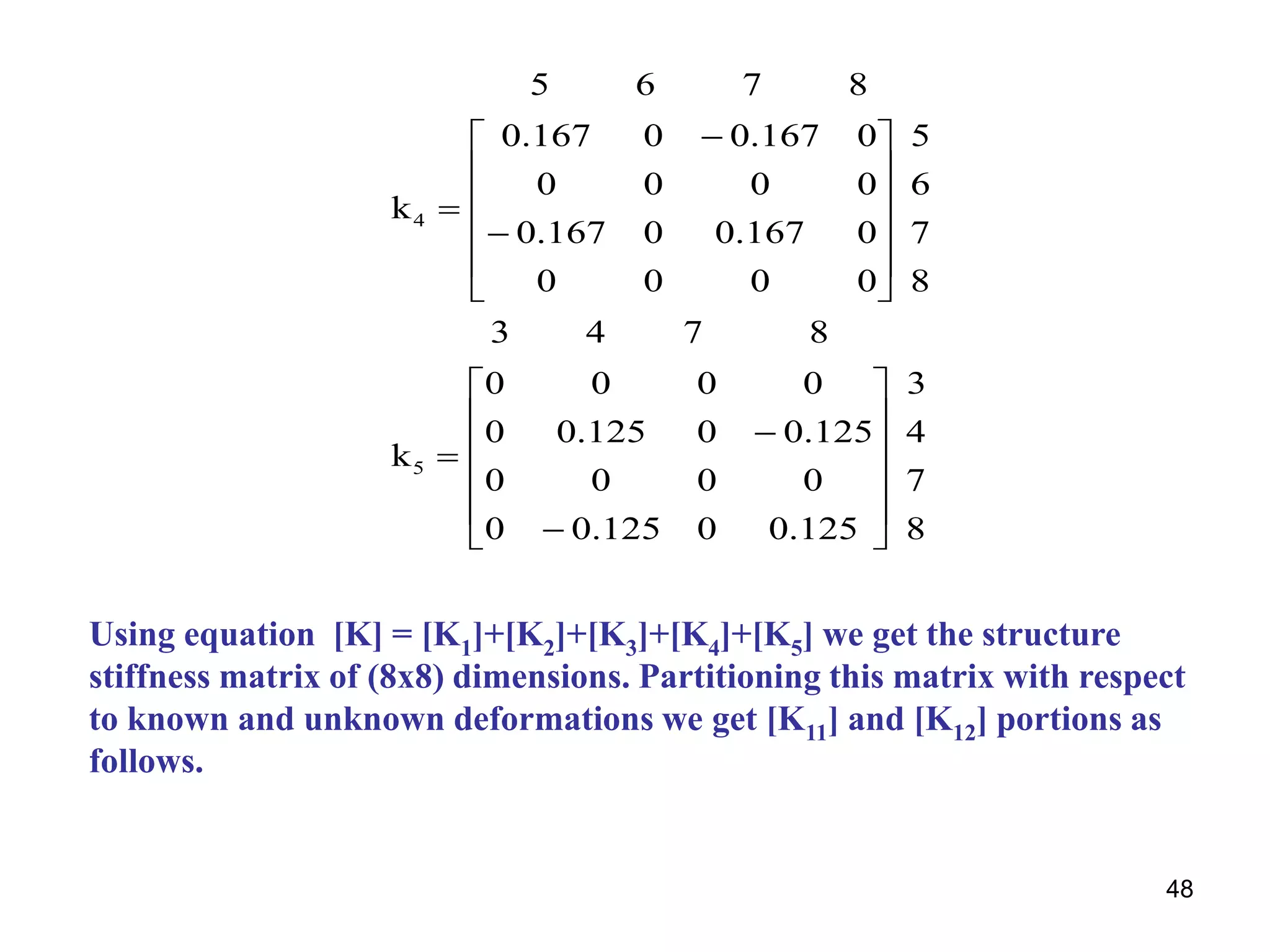 Direct Stifness Method- Trusses updated.pptx