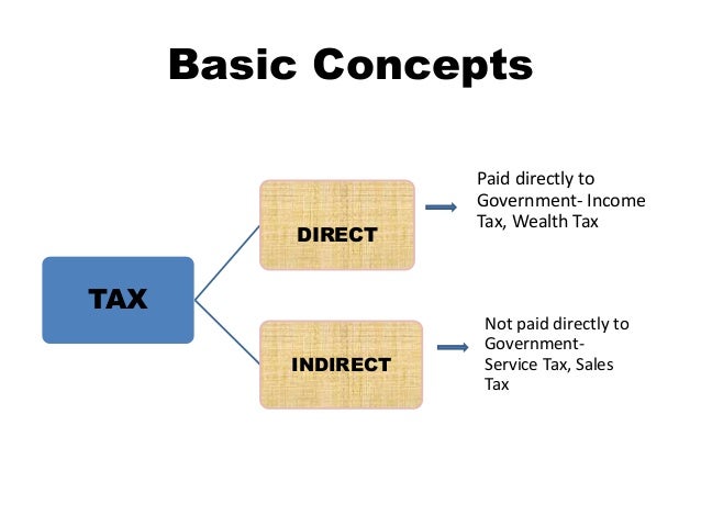 Direct tax