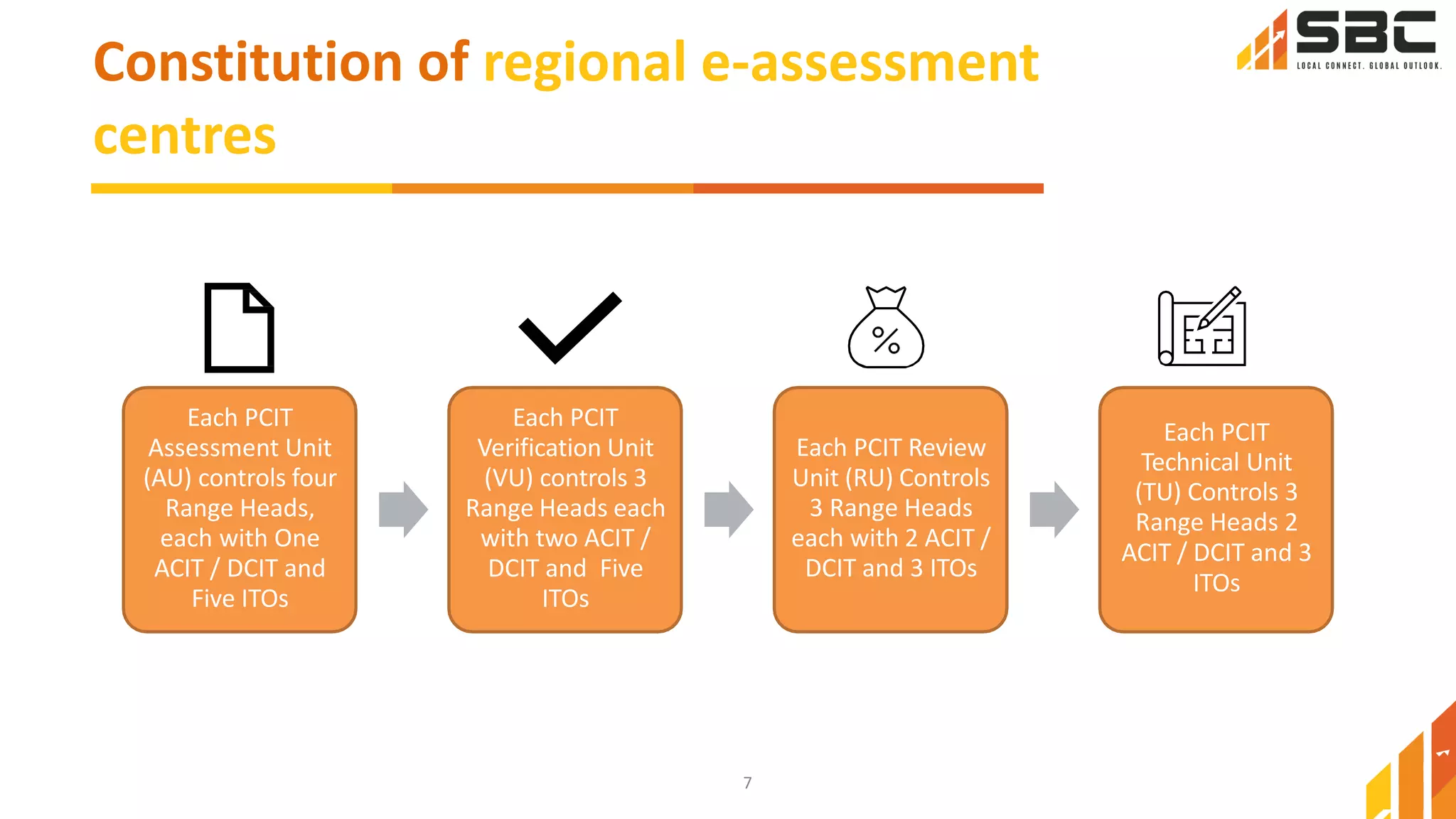 Direct Tax - Faceless Assessment - Process Flow.pdf