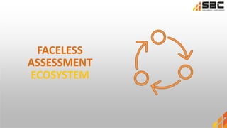 Direct Tax - Faceless Assessment - Process Flow.pdf