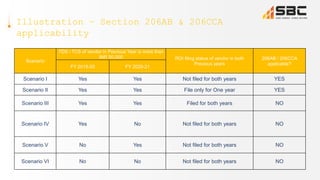 Direct Tax - Section 206AB _ 206CCA - SBC Analysis.pdf