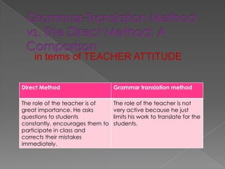 Direct teaching presentation rc | PPT