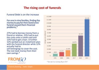 Pre-Paid Funeral Plan | PPTX
