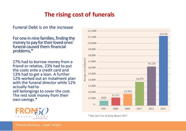 Pre-Paid Funeral Plan | PPT