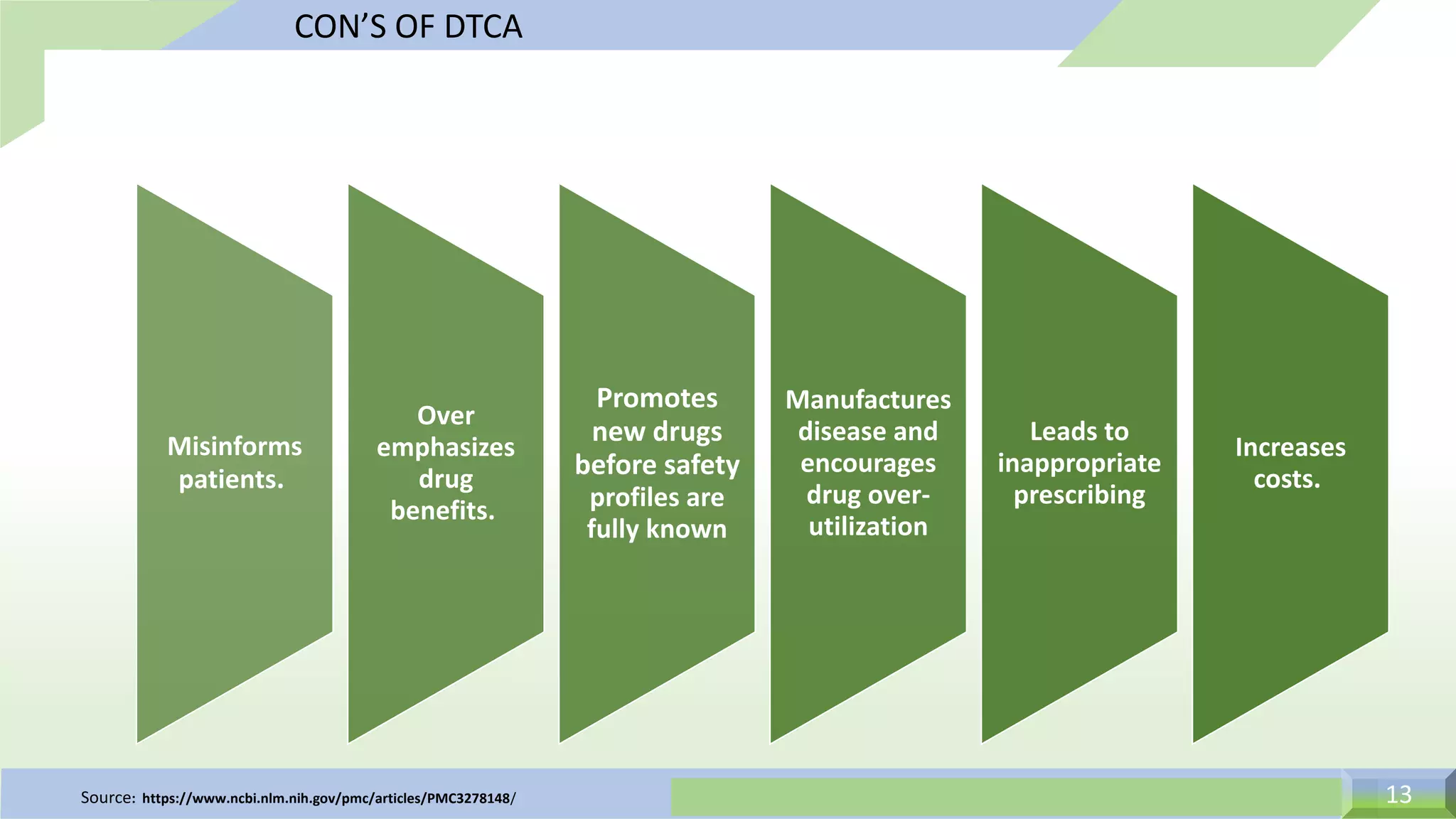 Direct to consumer advertising | PPTX