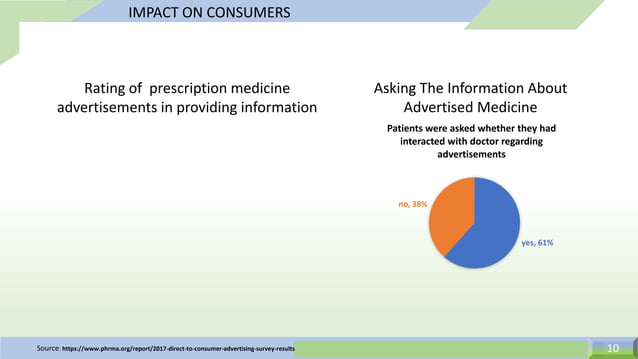 Direct to consumer advertising | PPTX