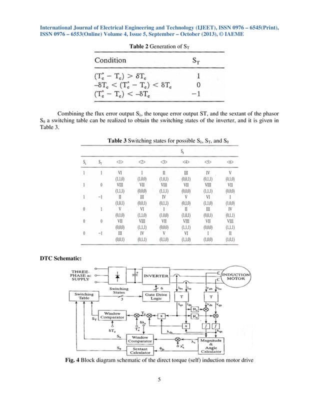 Direct Torque Control Of Induction Motor Using Space Vector Modulation