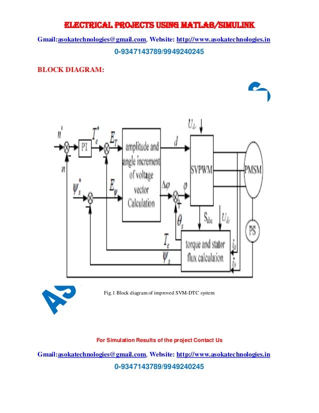Direct Torque Control Of Permanent Magnet Synchronous Motor Based On