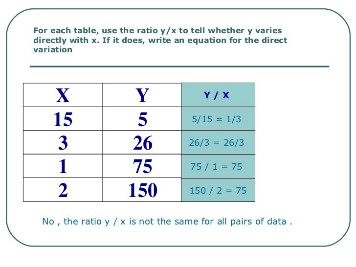 Which Table Represents A Direct Variation
