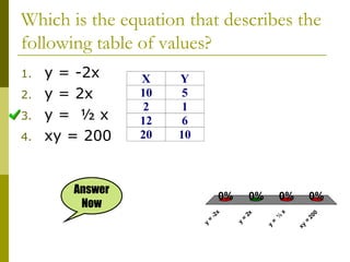 Direct Variation Function