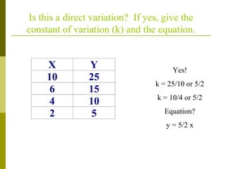 Direct Variation Formula