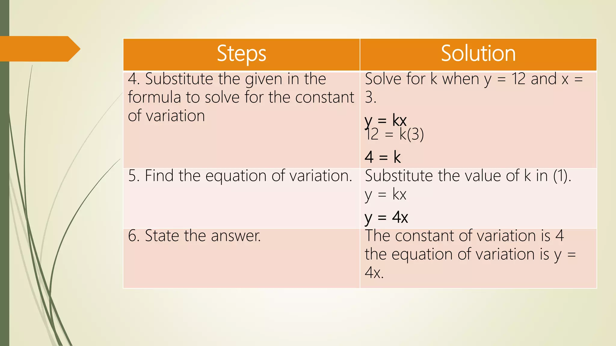 Direct variation | PPTX | Currencies | Economy