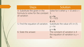 Direct variation | PPTX | Currencies | Economy