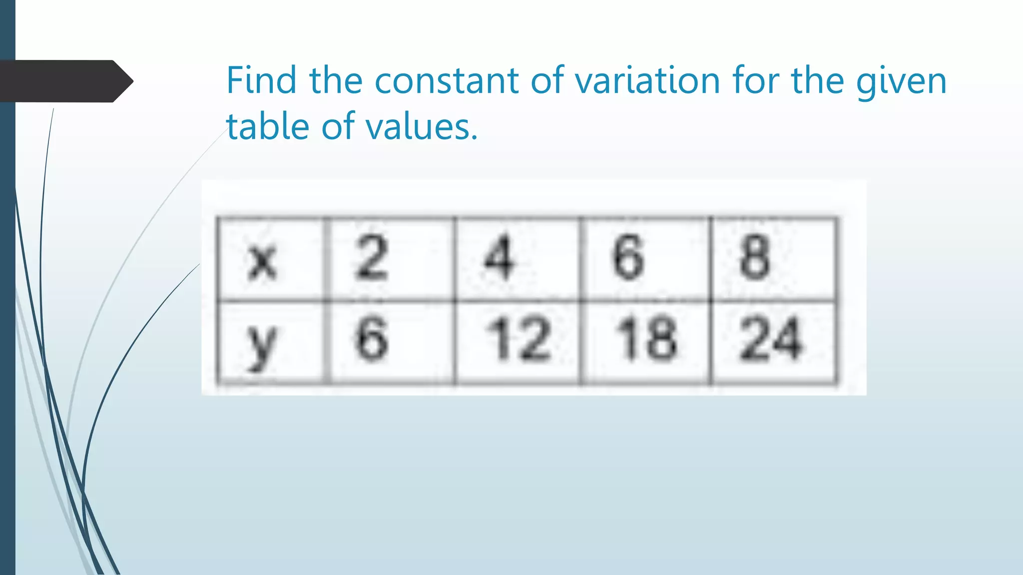 DIRECT VARIATION.pptx