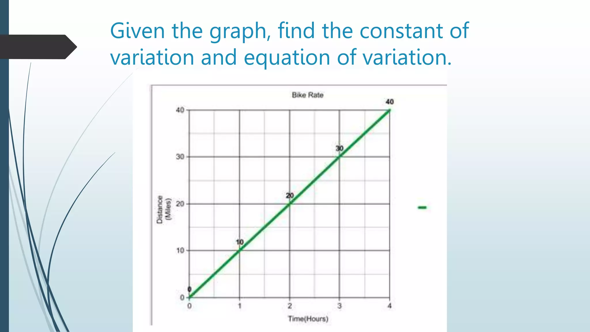 DIRECT VARIATION.pptx