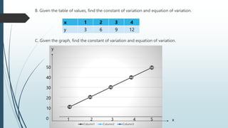 DIRECT VARIATION.pptx