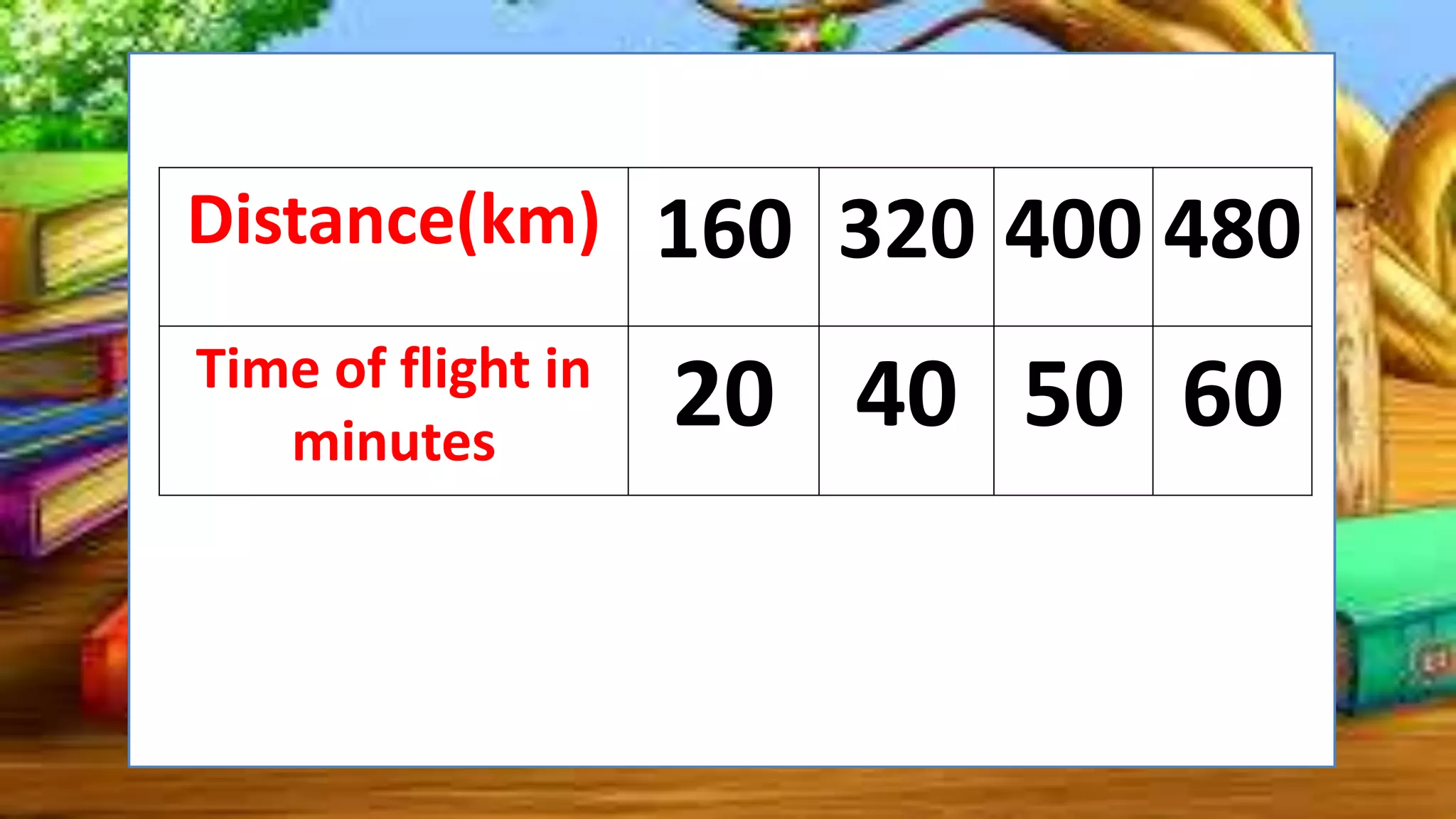 direct variation.pptx