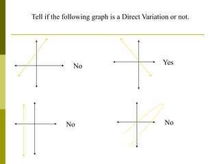 directvariation.ppt