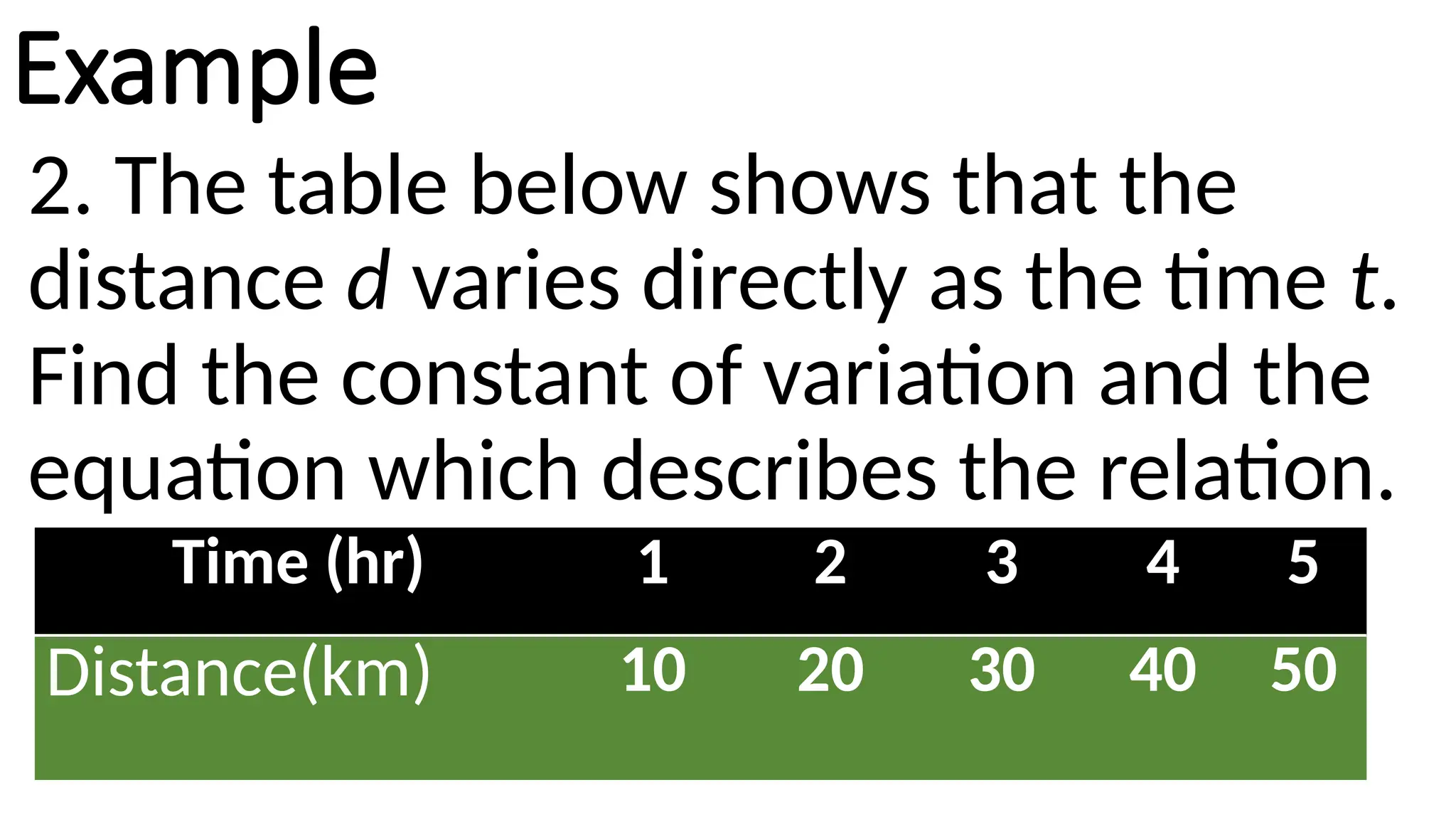 MATHEMATIVS DIRECT VARIATION GRADE 9.pptx