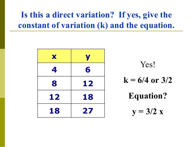 direct variation grade9 module 3 by mr. joel garcia