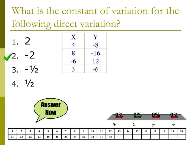 Direct variation power point | PPT