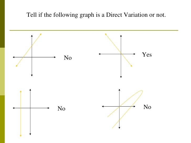 Direct variation power point