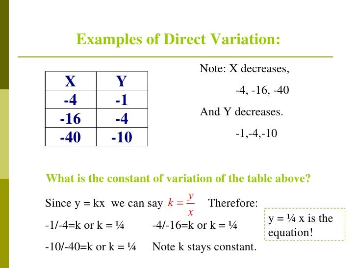 Direct variation power point